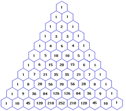 مثلث عددی خیام - پاسکال
