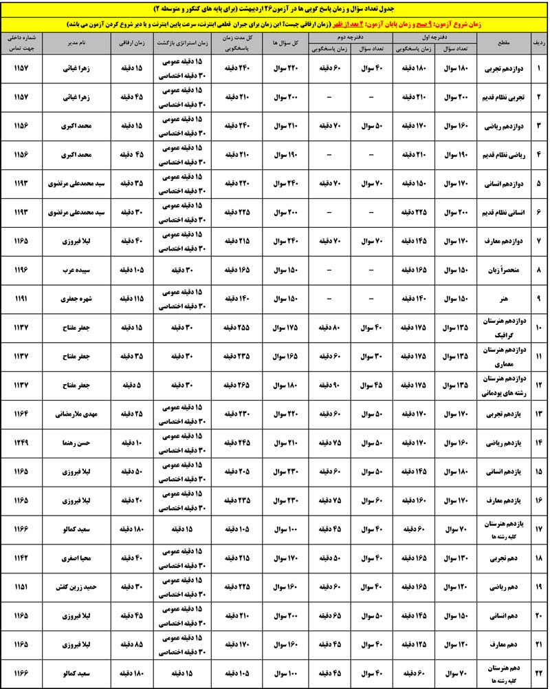 جدول تعداد سوال و زمان پاسخگویی آزمون 26 اردیبهشت 99