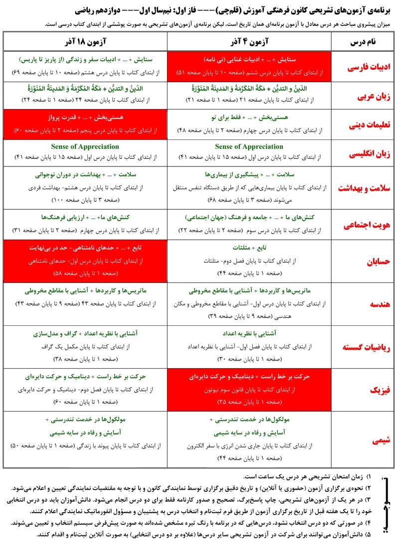 آزمون‌های تشریحی کانون در سال تحصیلی 1402-1401 + دانلود برنامه