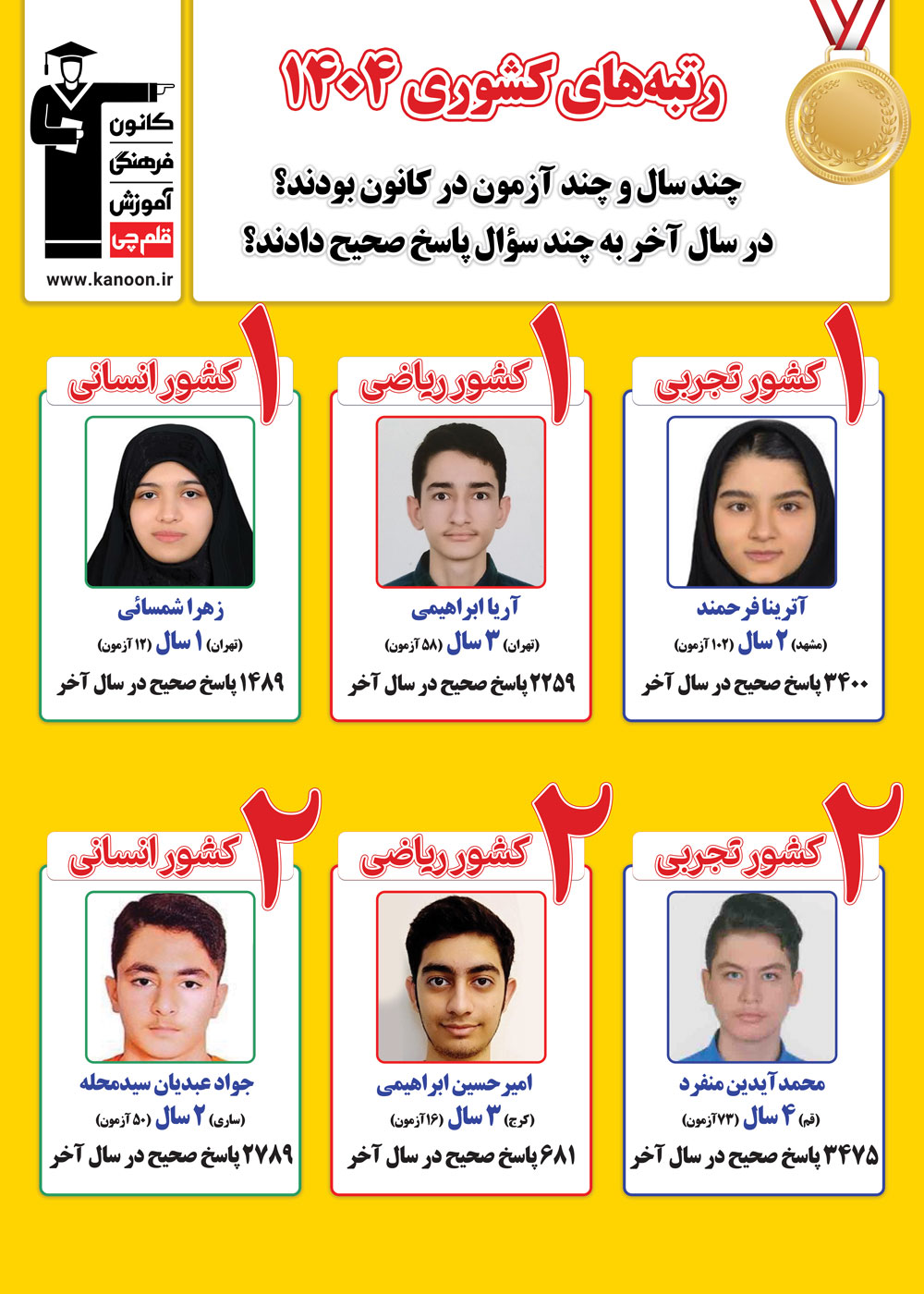 نفرات برتر کنکور 1404 اعلام شد / نتایج کانونی ها