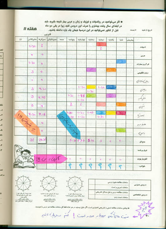آموزش از نگاه دوربین شما (5) - 20 آذر 1392